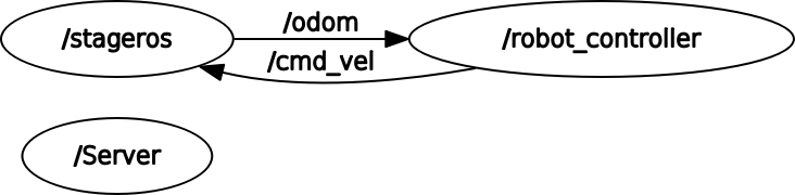 GitHub - AlessioRoda/First_assignment: First assignment research track