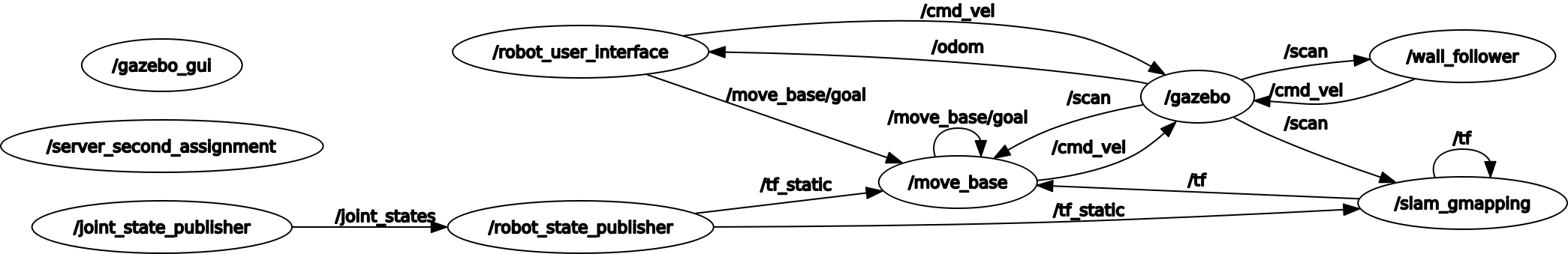 GitHub - AlessioRoda/Second_assignment