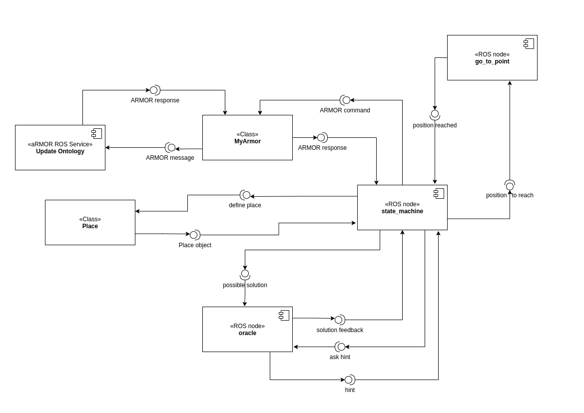 GitHub - AlessioRoda/experimental_assignment1