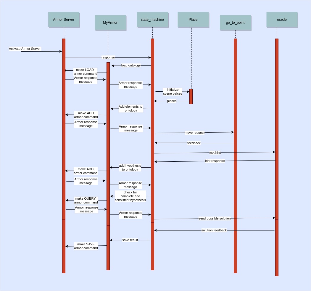 GitHub - AlessioRoda/experimental_assignment1