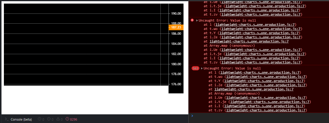 The chart render fails with 'value is null' on misordered or duplicate candle entries · Issue ...