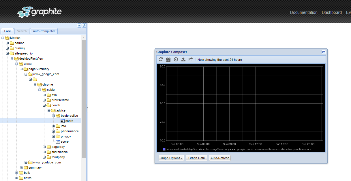 Unable to see metrics in graphana dashboard , could see those in graphite · Issue #3303 ...