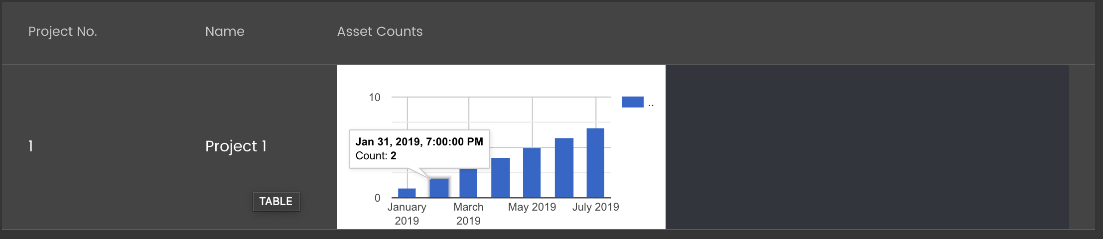 When used in Angular Material Data Table makes table cell grow ...