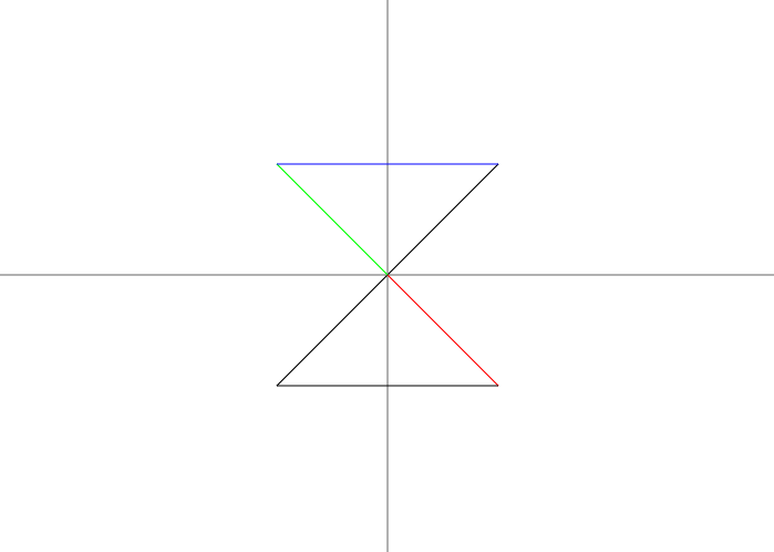 (KOR) 사용법 및 예시 - team-monolith-product/ipydoodle GitHub Wiki