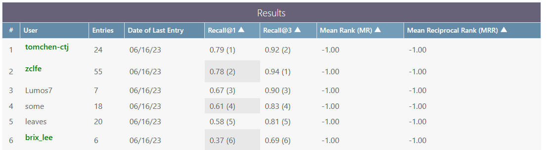 GitHub - zcfinal/LOVEU-CVPR23-AQTC
