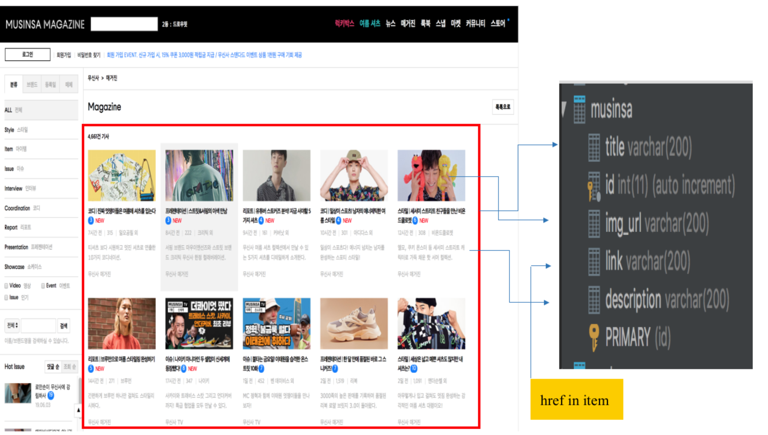 GitHub - koogk7/MuSinSa-Magazine-Parsing: 👕👖 Musinsa Magazine Crawler