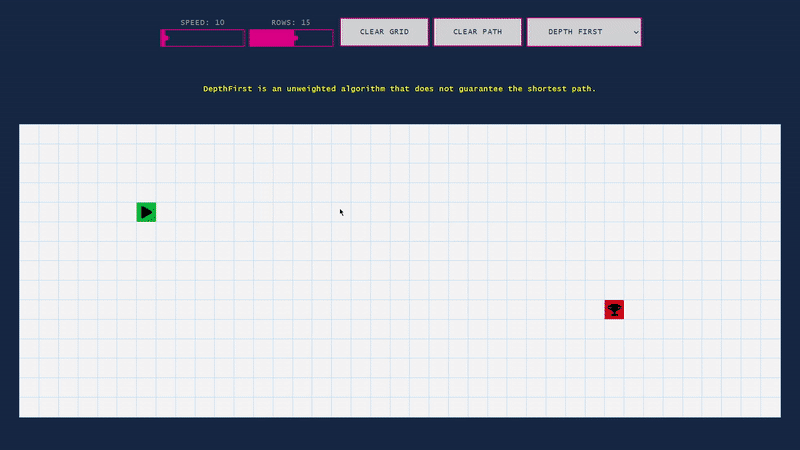 GitHub - EdoardoGruppi/Path_Finding_Visualizer: This project aims to ...