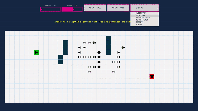 GitHub - EdoardoGruppi/Path_Finding_Visualizer: This project aims to provide an easy-to-use ...