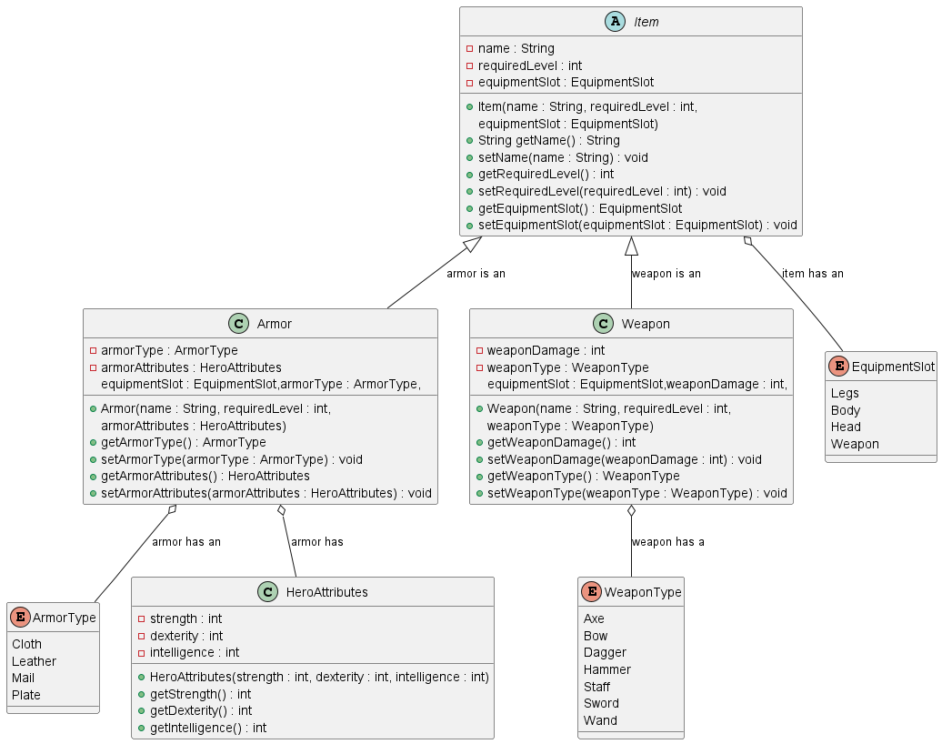 GitHub - SethOberg/RPG_Heroes