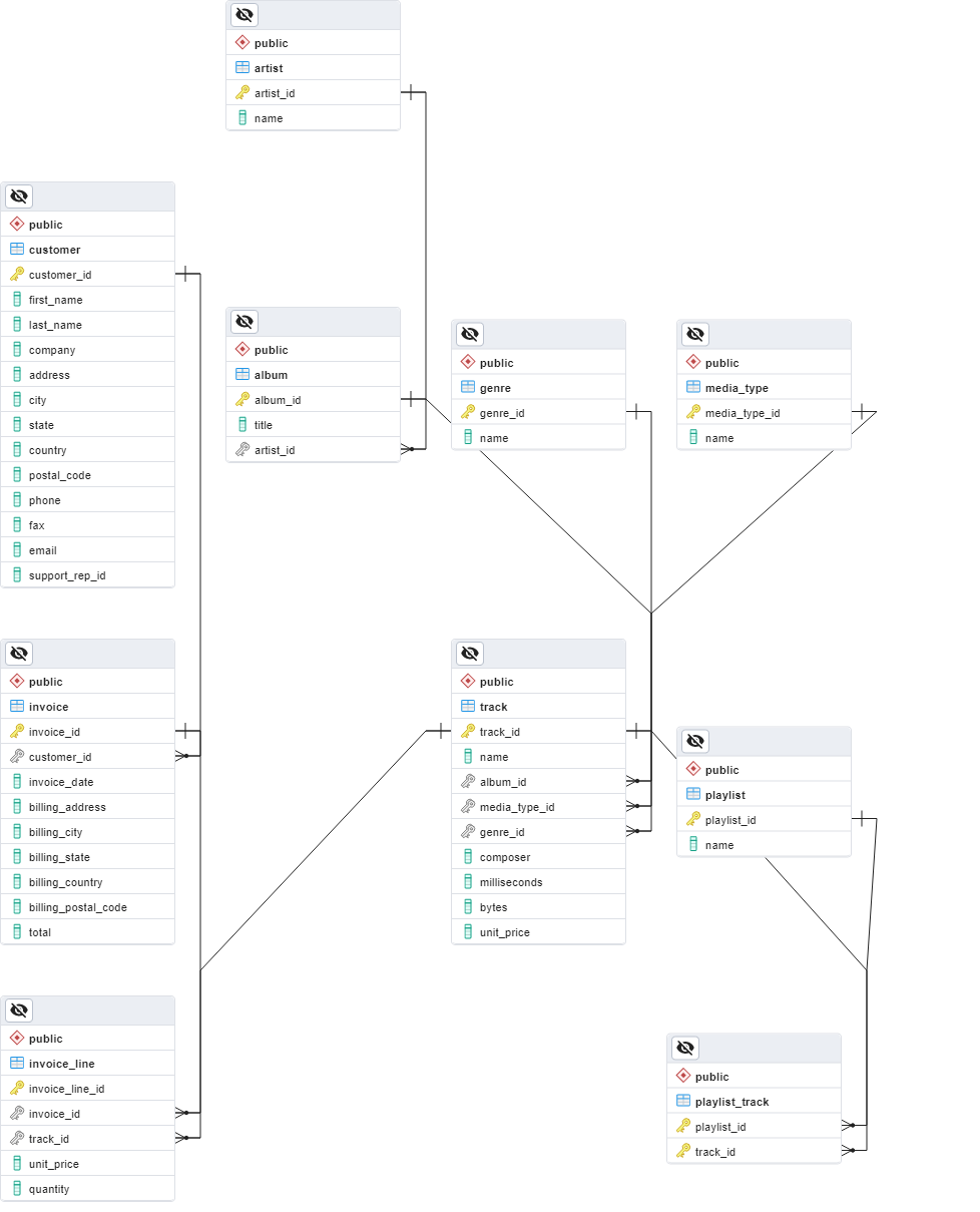 GitHub - SethOberg/iMelody