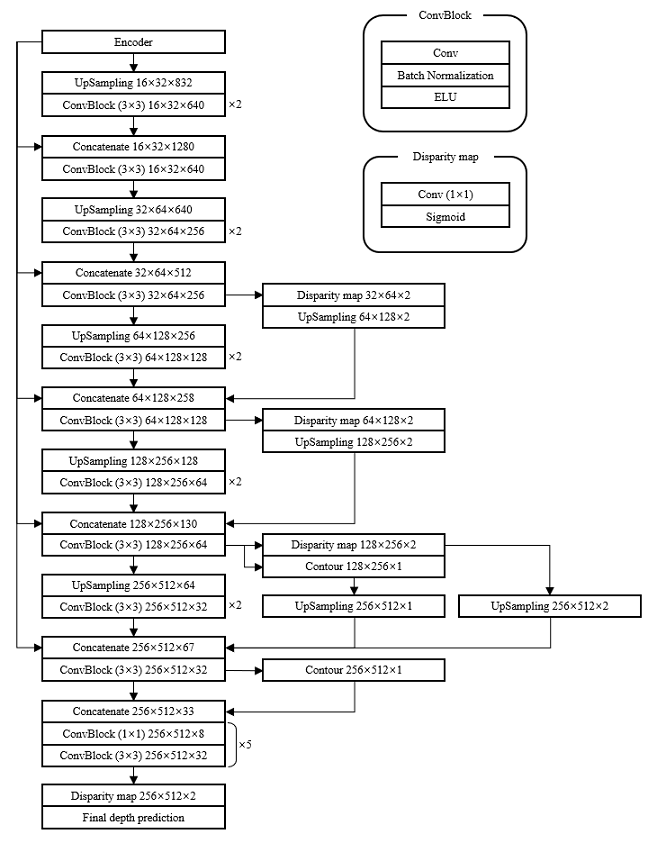 GitHub - tjwldnjss13/contour-depth-estimation