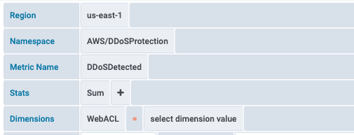CloudWatch/Metrics: AWS Shield Support, dimensions not available · Issue #24499 · grafana ...