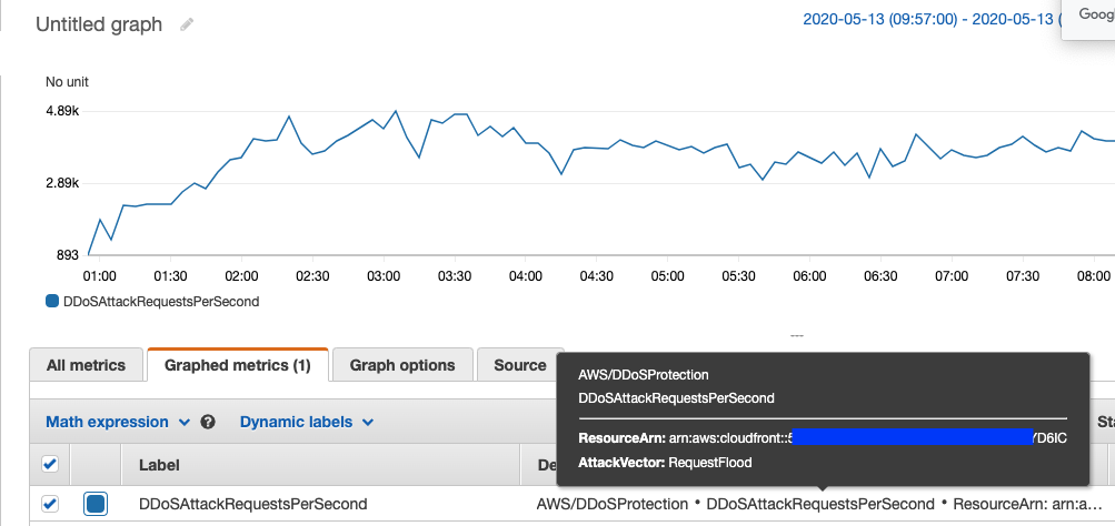CloudWatch/Metrics: AWS Shield Support, dimensions not available · Issue #24499 · grafana ...