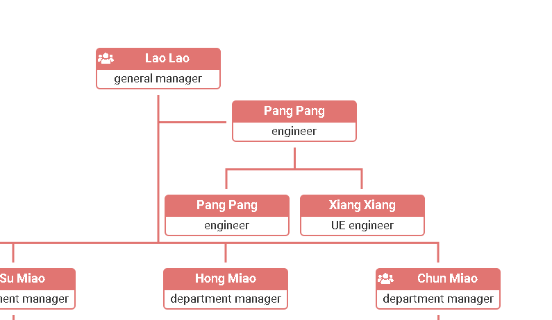 need new structure,, leveling children · Issue #503 · dabeng/OrgChart ...