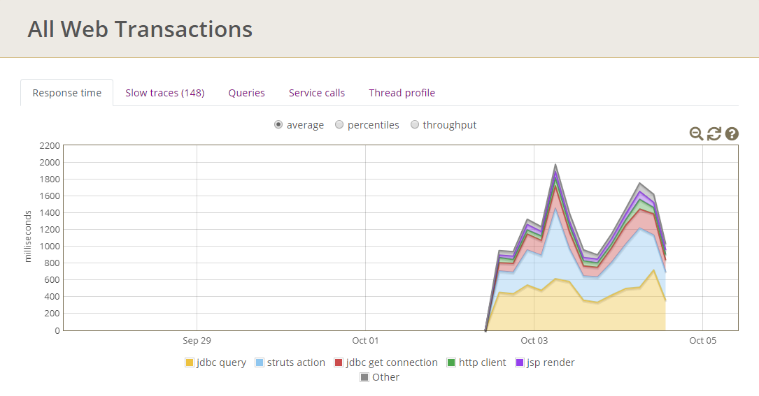 7 days all web transactions not working · Issue #647 · glowroot/glowroot · GitHub