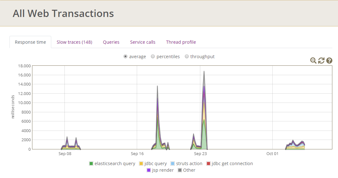 7 days all web transactions not working · Issue #647 · glowroot/glowroot · GitHub