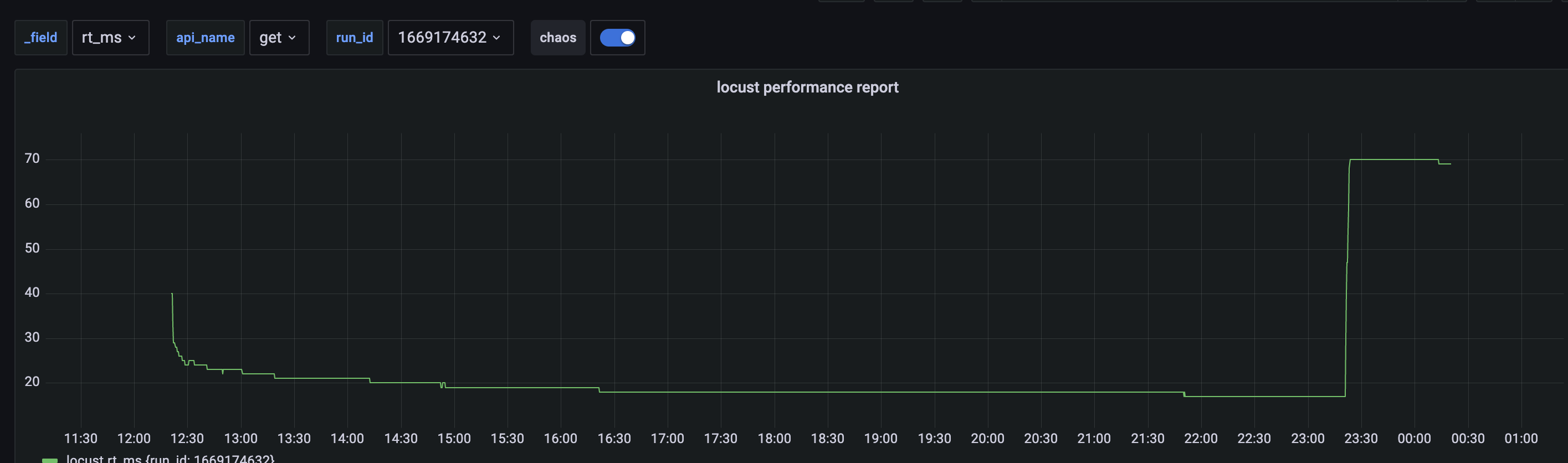 [bug] [benchmark][standalone]milvus Ivf Sq8 Index Search Query Load Collection Interface