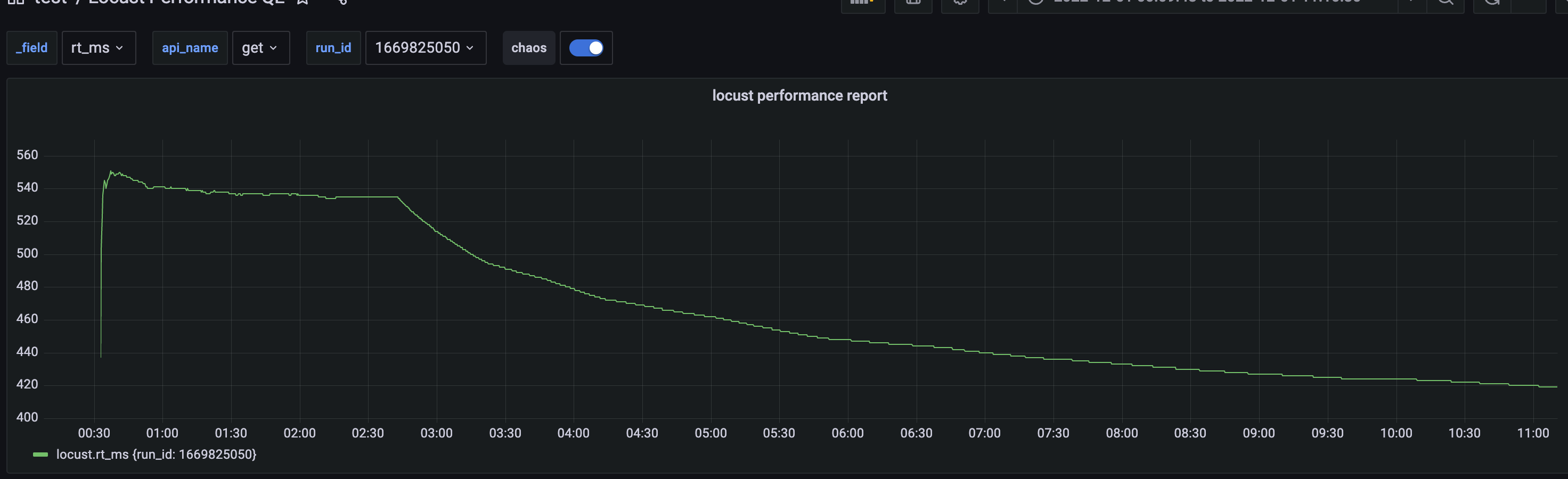 [Bug]: [benchmark][standalone] Milvus upgrade image, ivf sq8 index ...