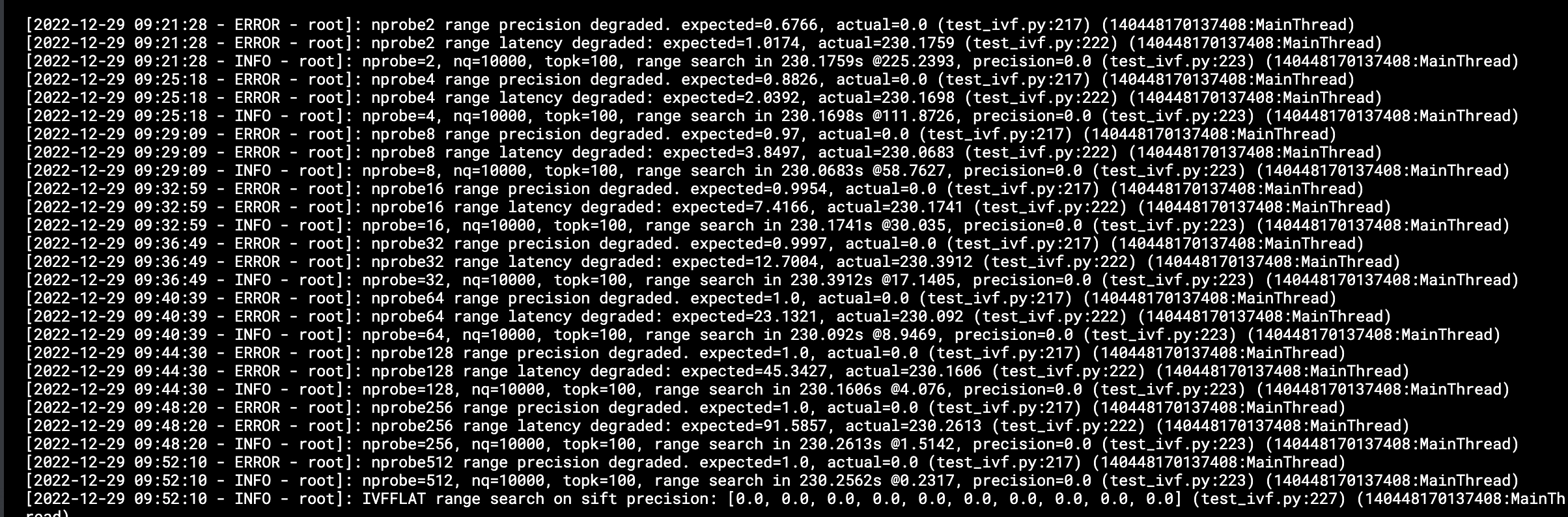 [bug][Knowhere2.0] RangeSearch is slower than version 1.3, and precision is not allowed · Issue ...