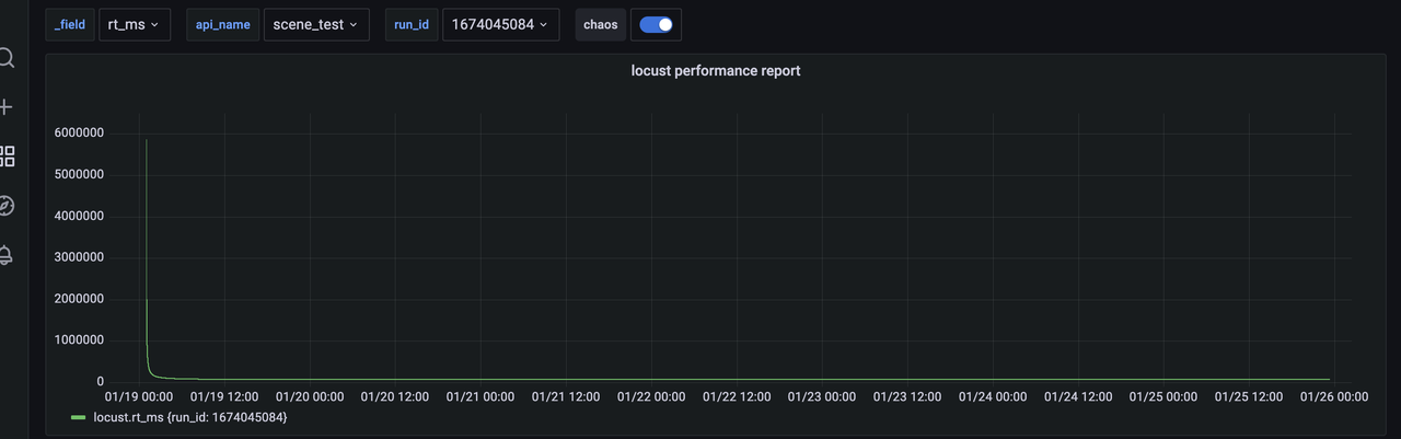 Bug Benchamrk Milvus Search Query And Load Latency Keeps Growing · Issue 21897 · Milvus Io 