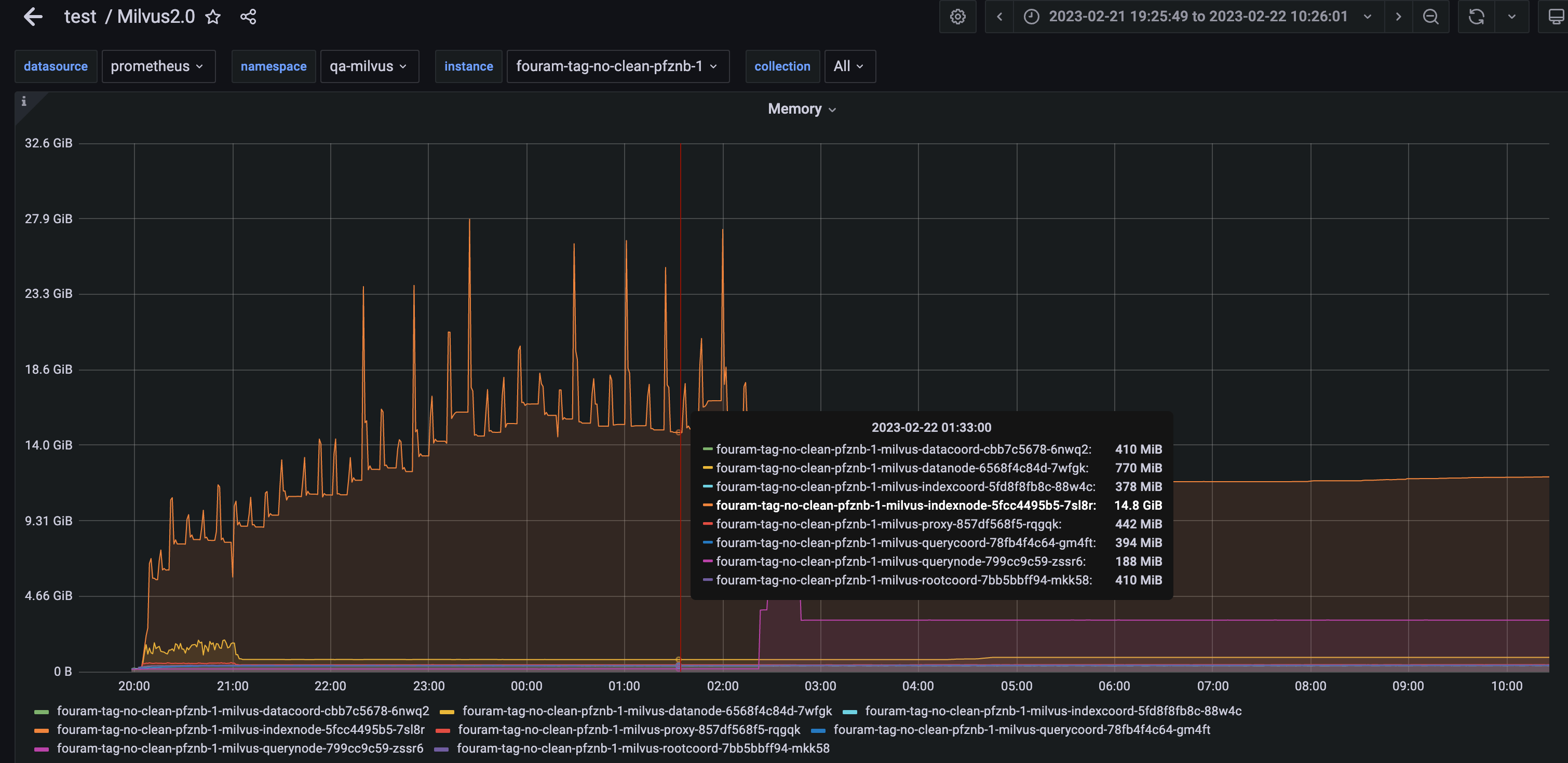 [Bug]: [benchmakr][cluster][diskann] Diskann index fails to load after inserting 100 million ...