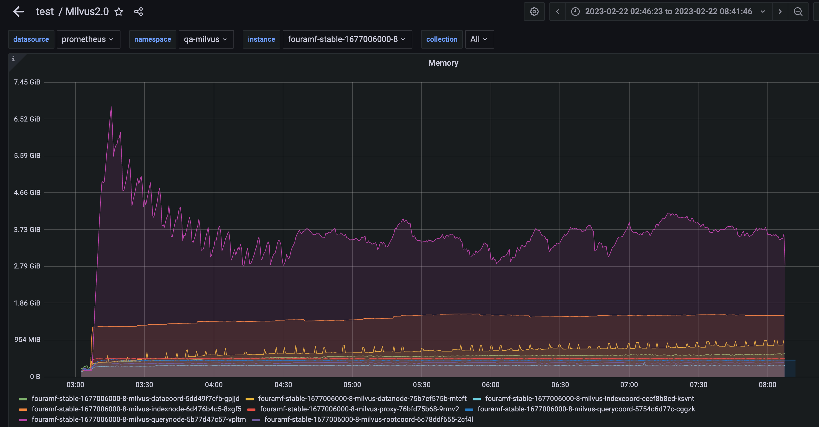 [Bug]: [benchmark][cluster]Hnsw index concurrent insert report: "getSegmentID failed ...