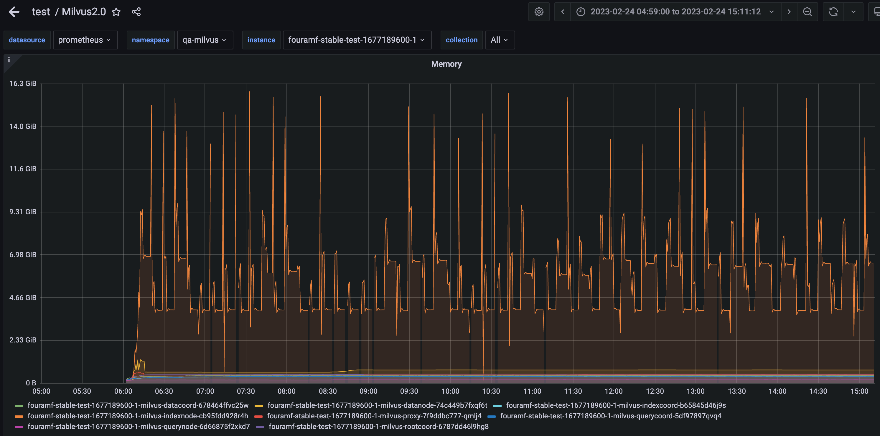 [Bug]: [benchmark]After the diskann index inserts 10 million data, the creation of the index is ...