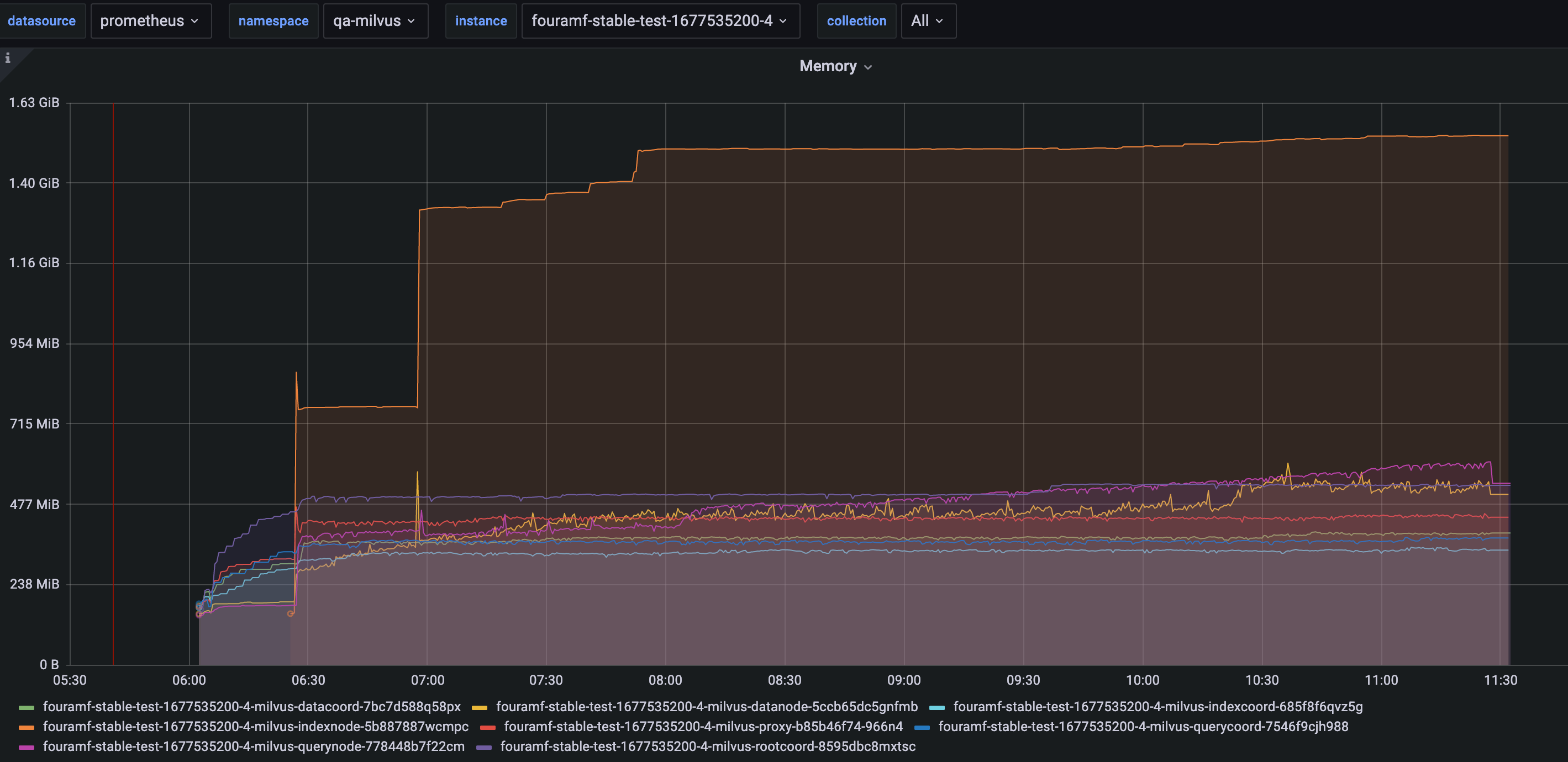 [Bug]: [benchmark][cluster]Hnsw index concurrent insert report: "getSegmentID failed ...