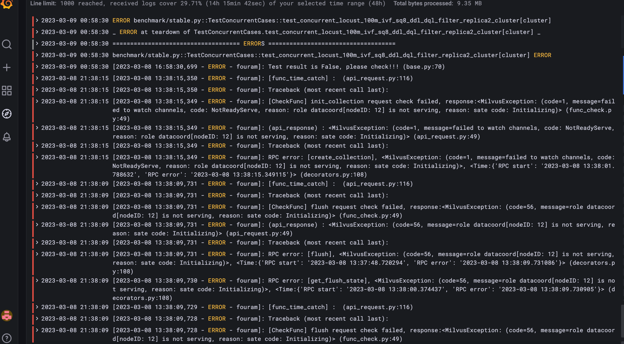Bug Benchmark Datanode Panic And Search Report Error Rpc Deadline 