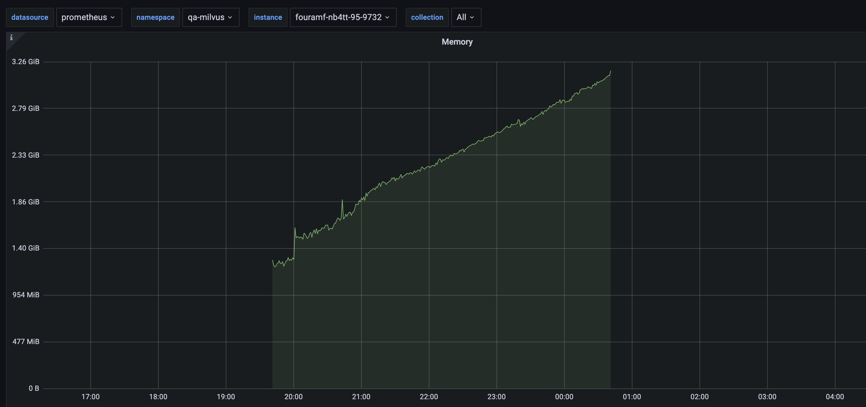 [Bug]: [benchmark][mmap]Enabling mmap when memory is sufficient leads to performance degradation ...