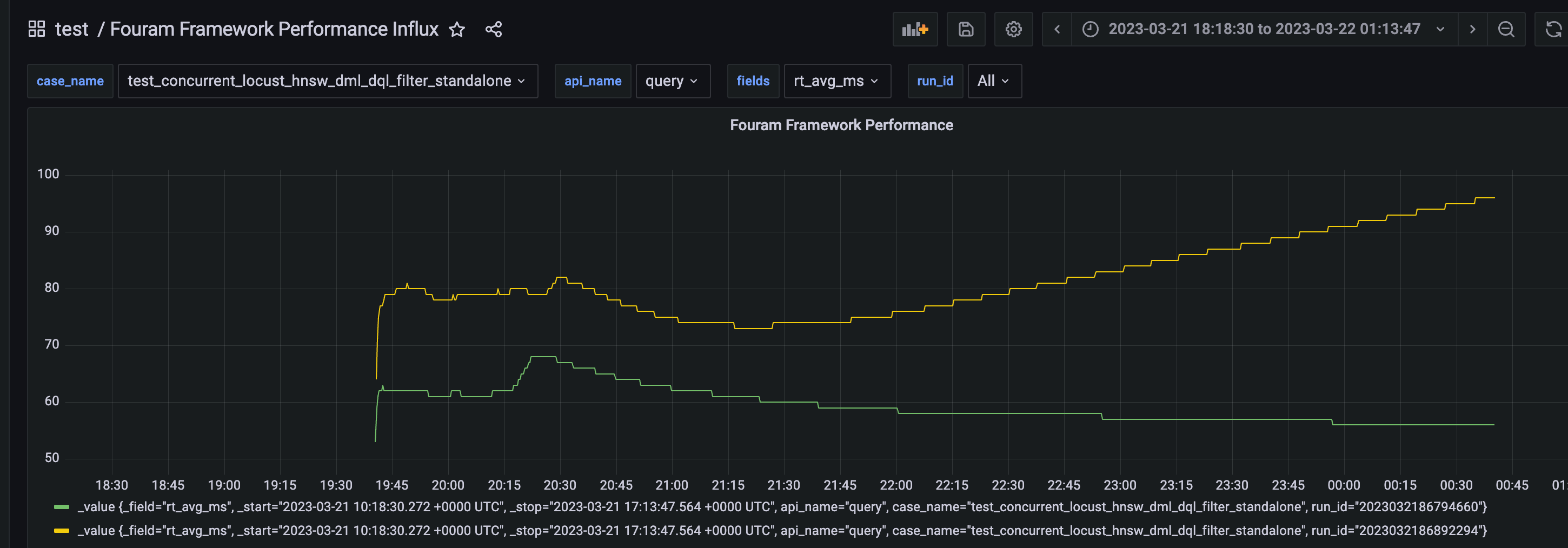 [Bug]: [benchmark][mmap]Enabling mmap when memory is sufficient leads to performance degradation ...
