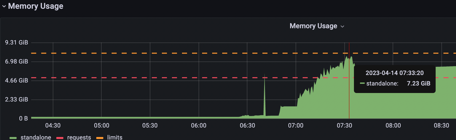[bug] [sizingtool] Ivf Sq8 Index Memory Usage Calculation Error · Issue 23442 · Milvus Io
