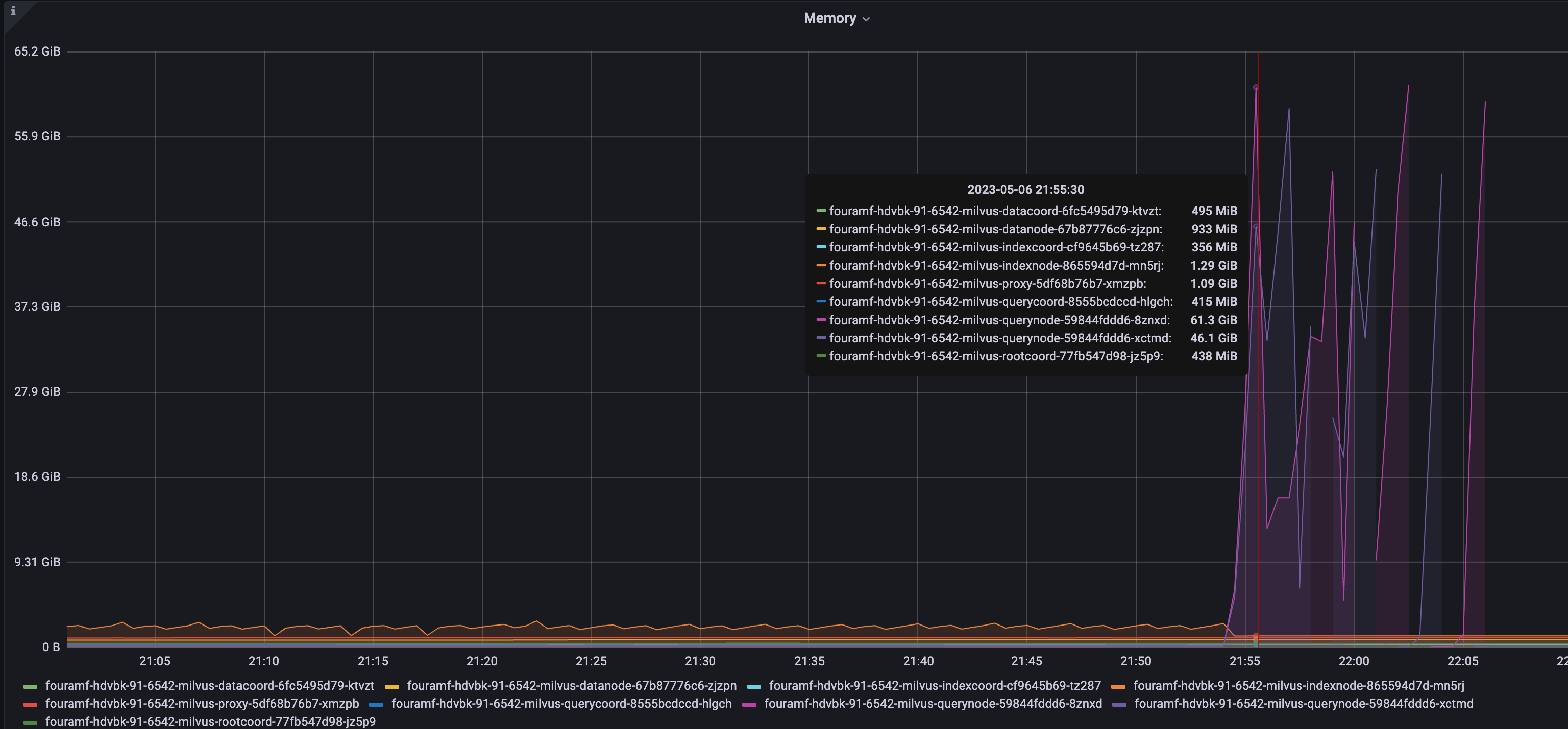 [Bug]: [benchmark] milvus restart, load fails, and reports: "has not been loaded to memory or ...