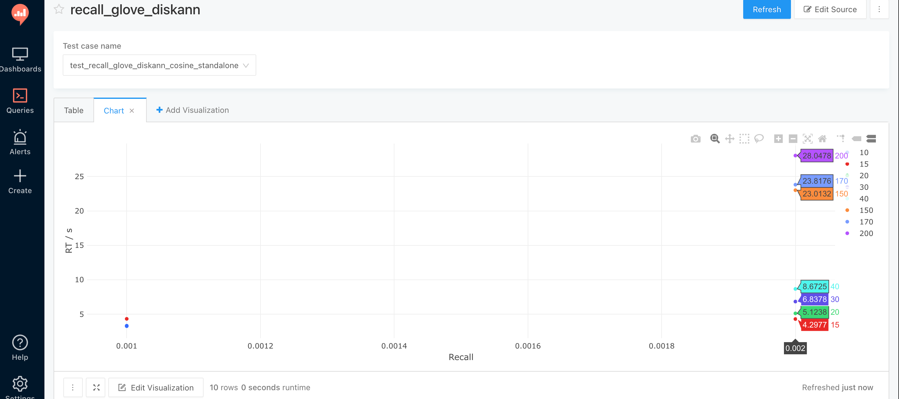 [Bug]: [benchmark][cosine] diskann index cosine recall is too low compared to IP · Issue #24776 ...