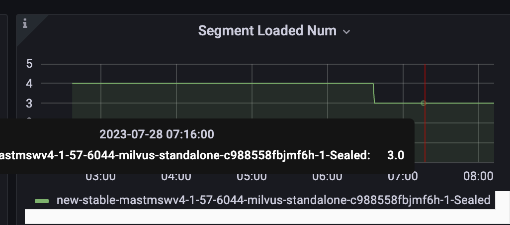 Bug Benchmark After Doing A Concurrent Query And Returning The Vector Release Gets Stuck 