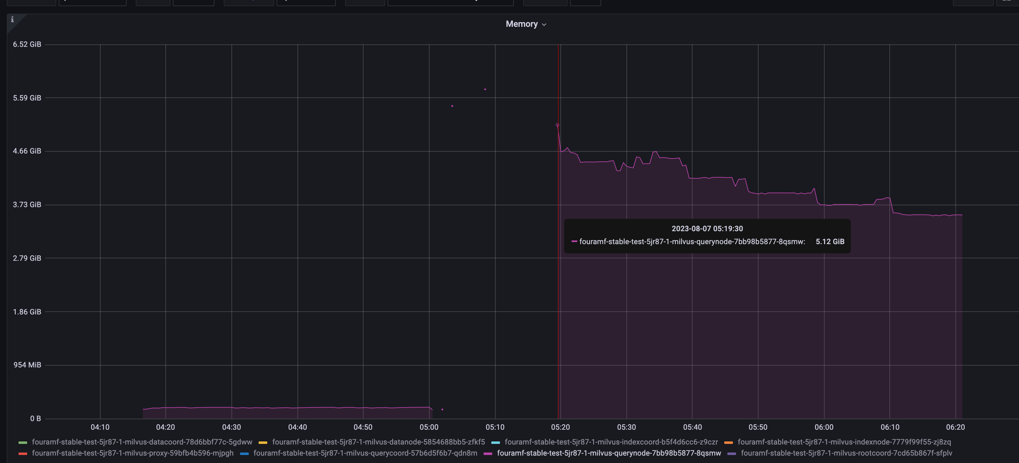[Bug]: [benchmark]diskann indexing, after inserting 10 million data, load collection, querynode ...