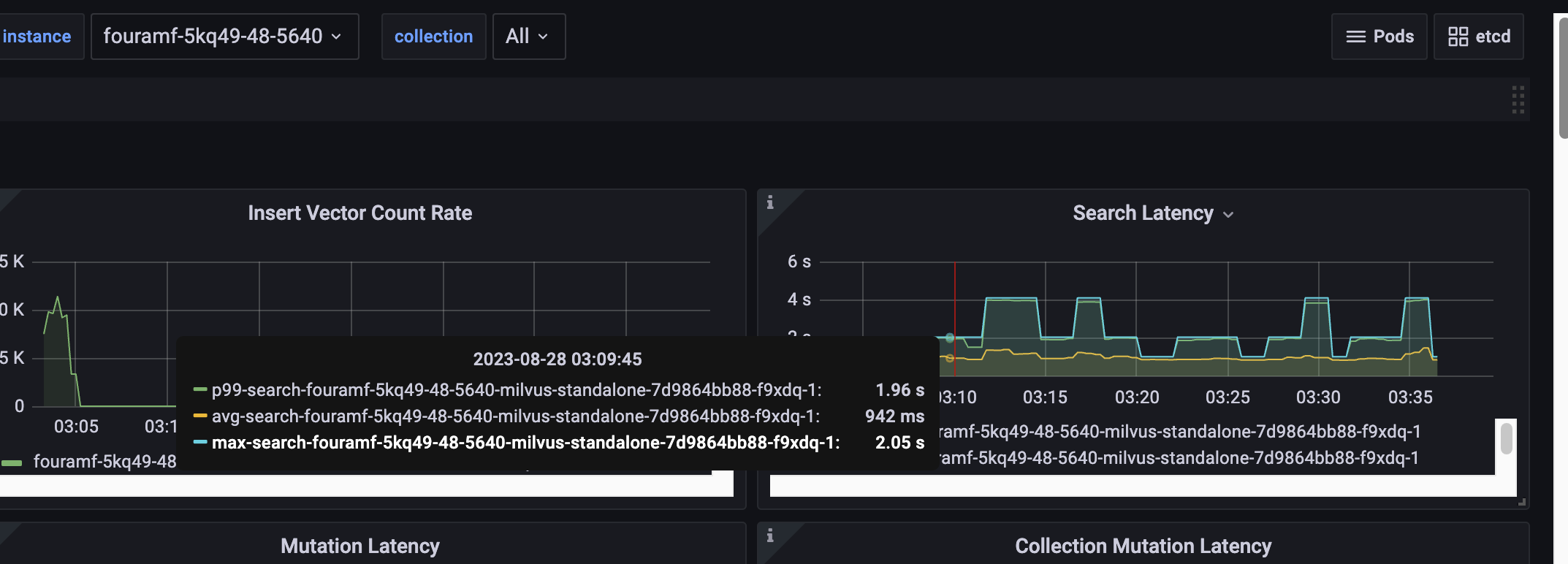[Bug]: [benchmark] nq = 10000 topk = 10 , concurrent search performance drops · Issue #25396 ...