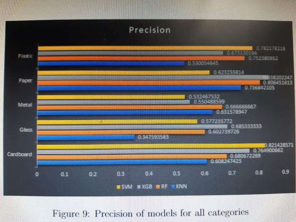 분류 결과 평가 지표 ( 정확도, 오차행렬, 정밀도, 재현율, F-measure) · Issue #7 · sejongresearch/RecycleClassification ...