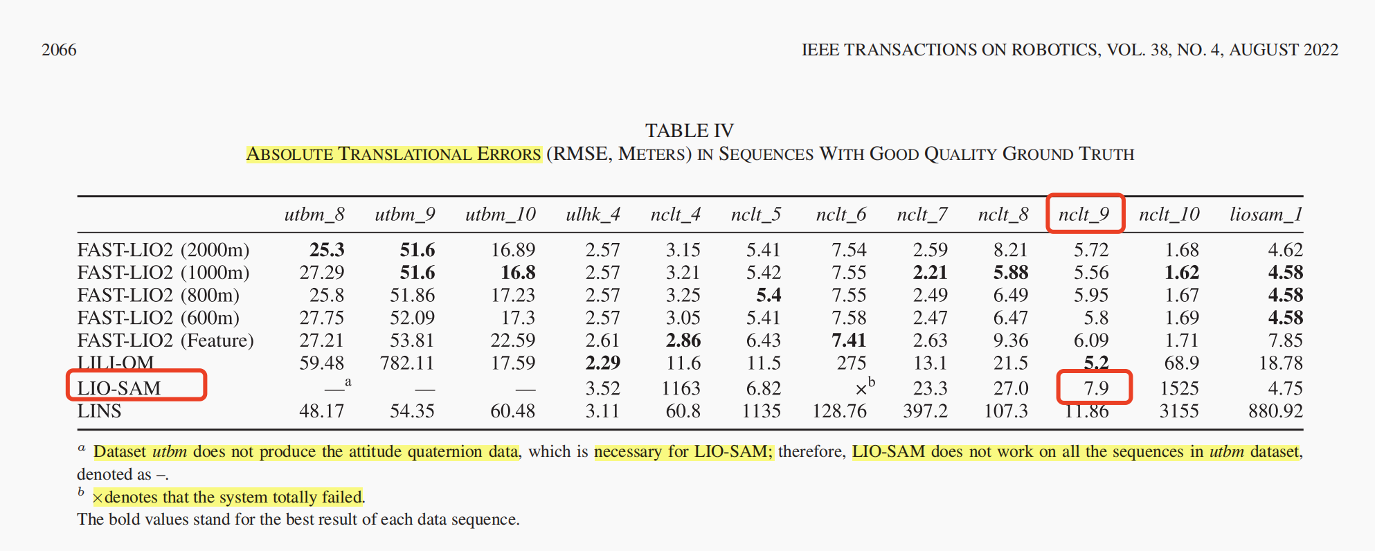 关于论文中的 LIO-SAM 在 nclt_2 上的指标问题 · Issue #43 · gaoxiang12/faster-lio · GitHub