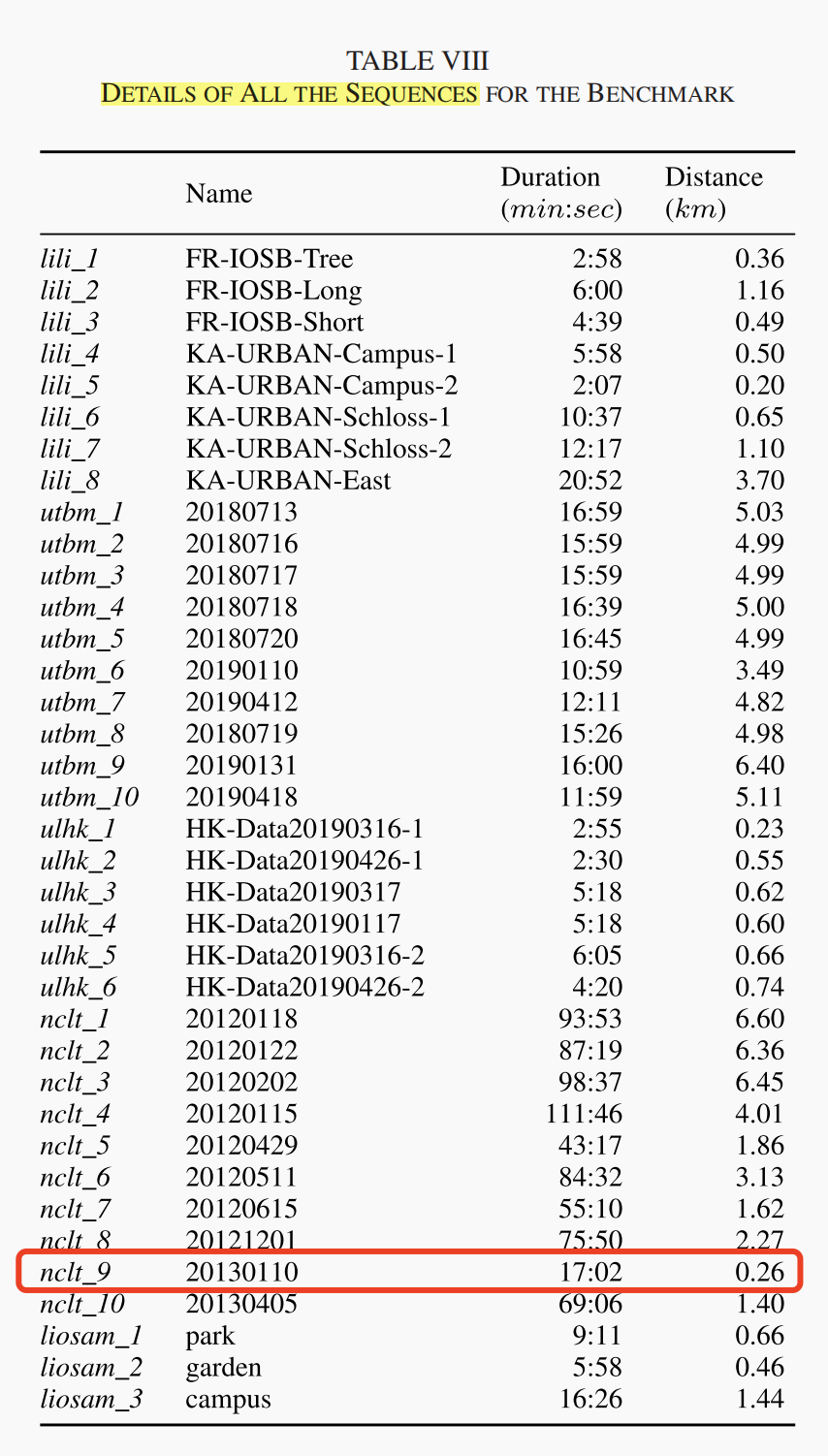 关于论文中的 LIO-SAM 在 nclt_2 上的指标问题 · Issue #43 · gaoxiang12/faster-lio · GitHub