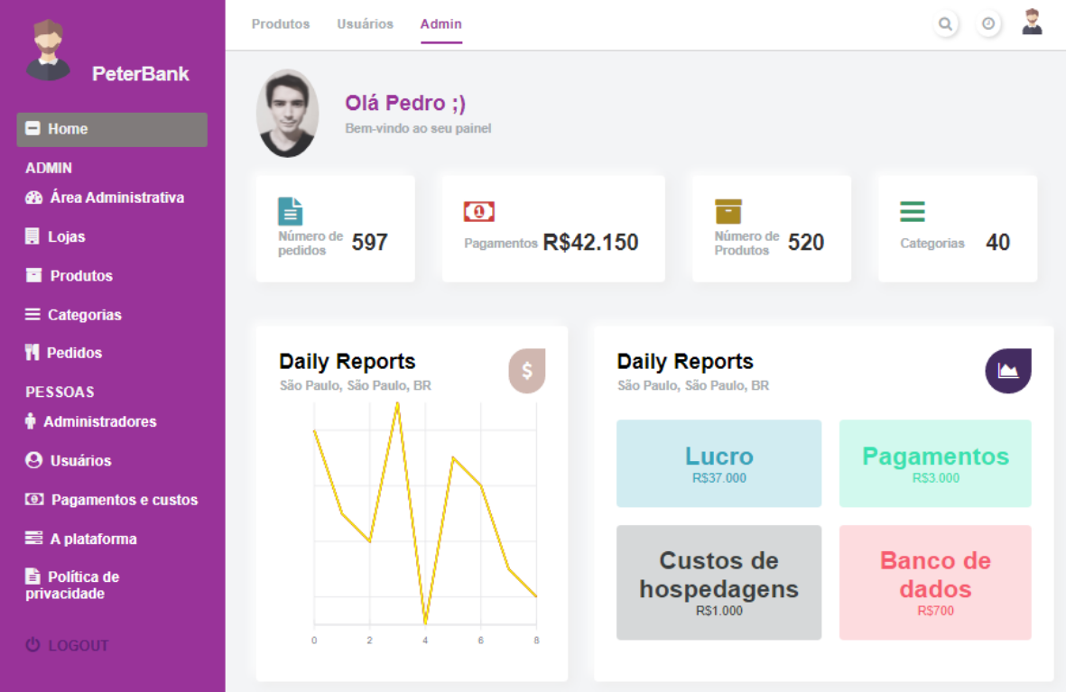GitHub - pedropdsouza/dashboardAdmin