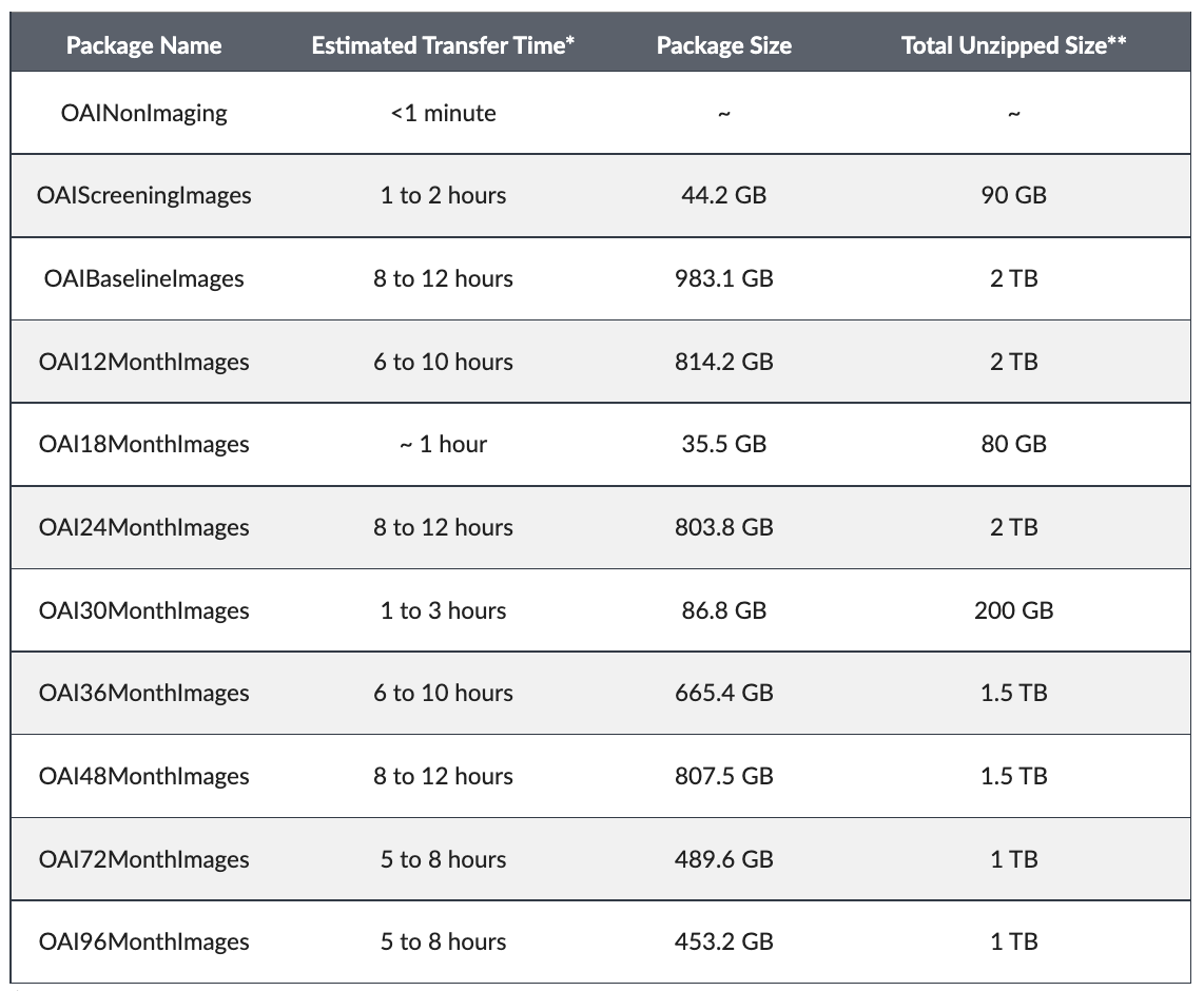 Data Download · Issue #2 · xmed-lab/CLD-Semi · GitHub