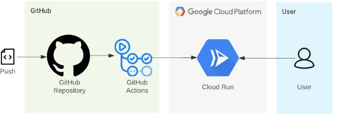 GitHub - mardengo/challenge-sre