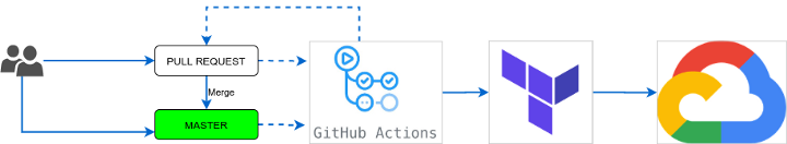 GitHub - mardengo/challenge-sre