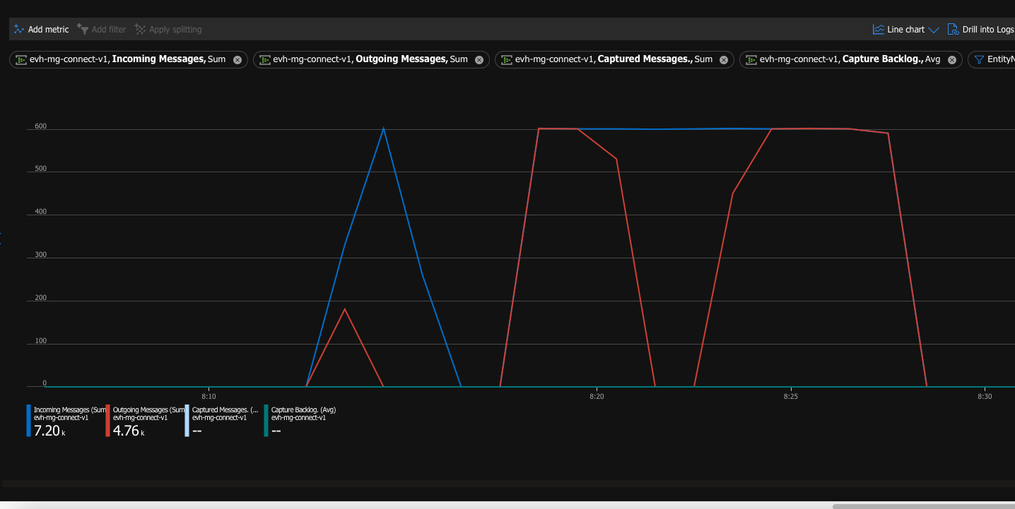 Azure EventHub binding is not properly check pointing messages / processing old messages ...