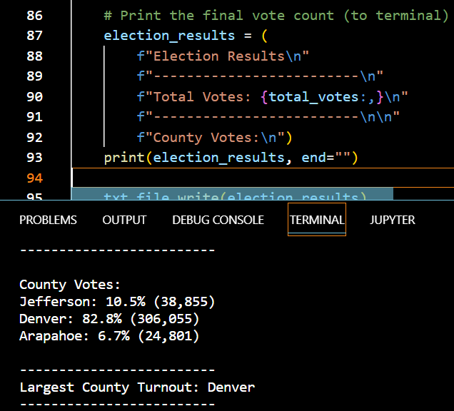 GitHub - allenlance85/Election_Analysis