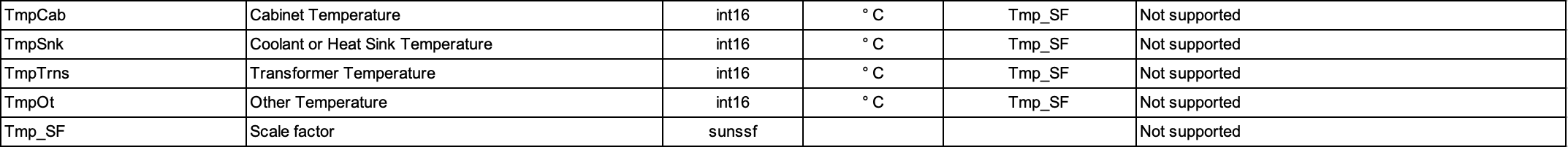 Fronius modbus · Issue #12 · WillCodeForCats/solaredge-modbus-multi · GitHub