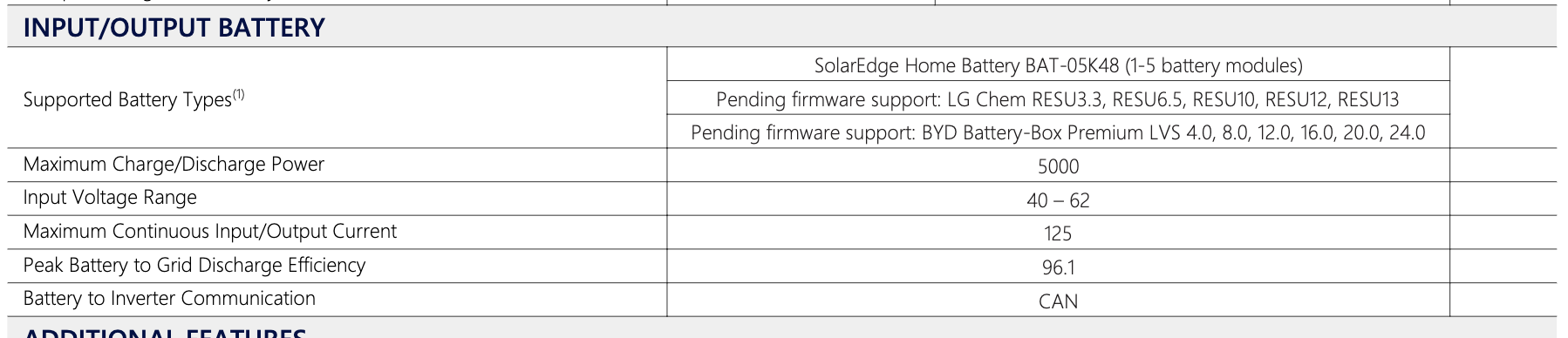 Values from Solaredge B1 missing · Issue #370 · WillCodeForCats ...
