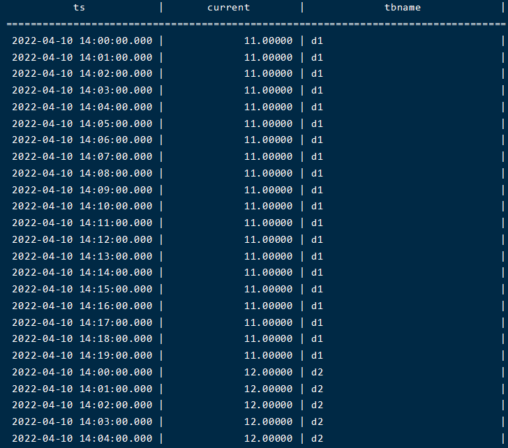 Select Sumcurrent From Select Lastcurrent From Meters Where Ts 2022 04 10 000000000 