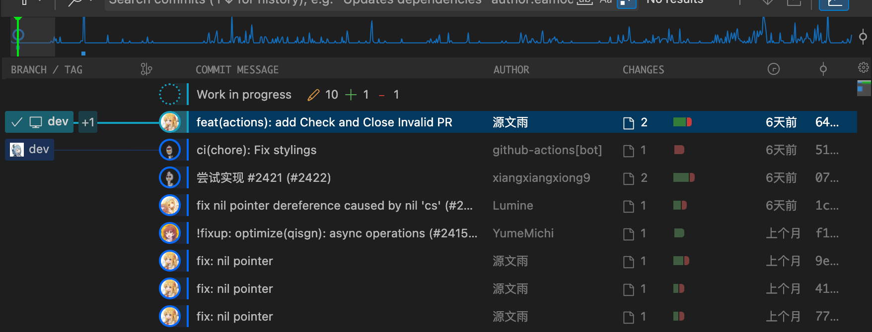 [Bug]: dev最新版本提交验证码的时候死循环问题 · Issue #2467 · Mrs4s/go-cqhttp · GitHub